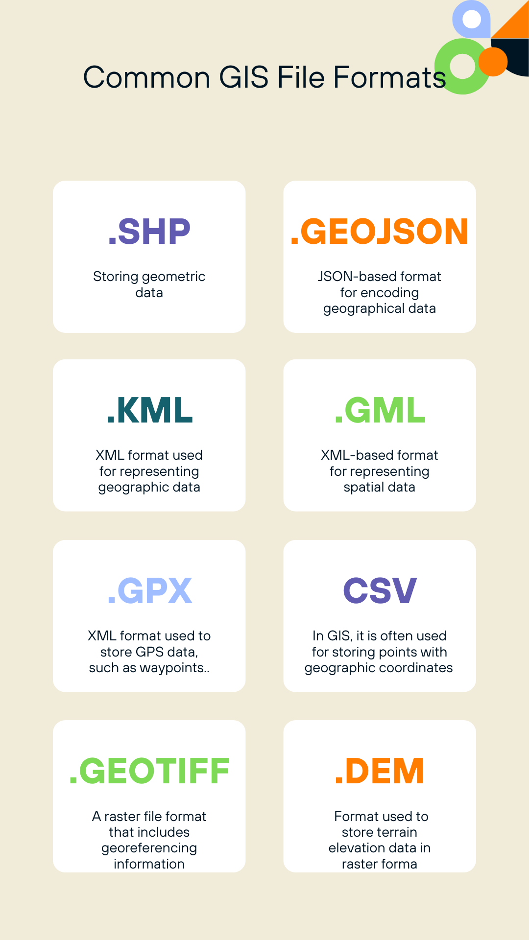 GeoJSON to Shapefile Converter - Free Online Tool